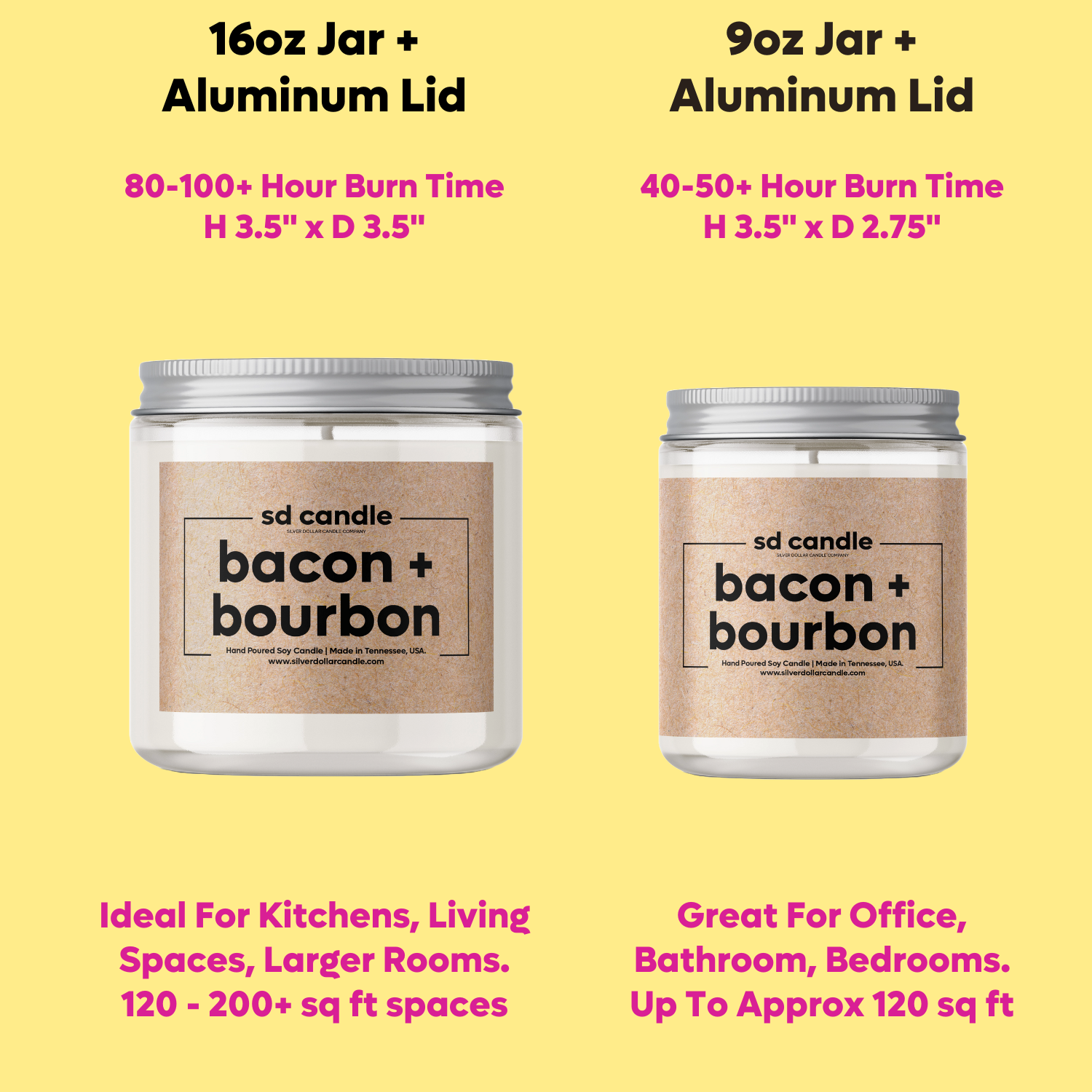 The Methodology Behind Candle Burn Time Calculations - How To Calculat ...